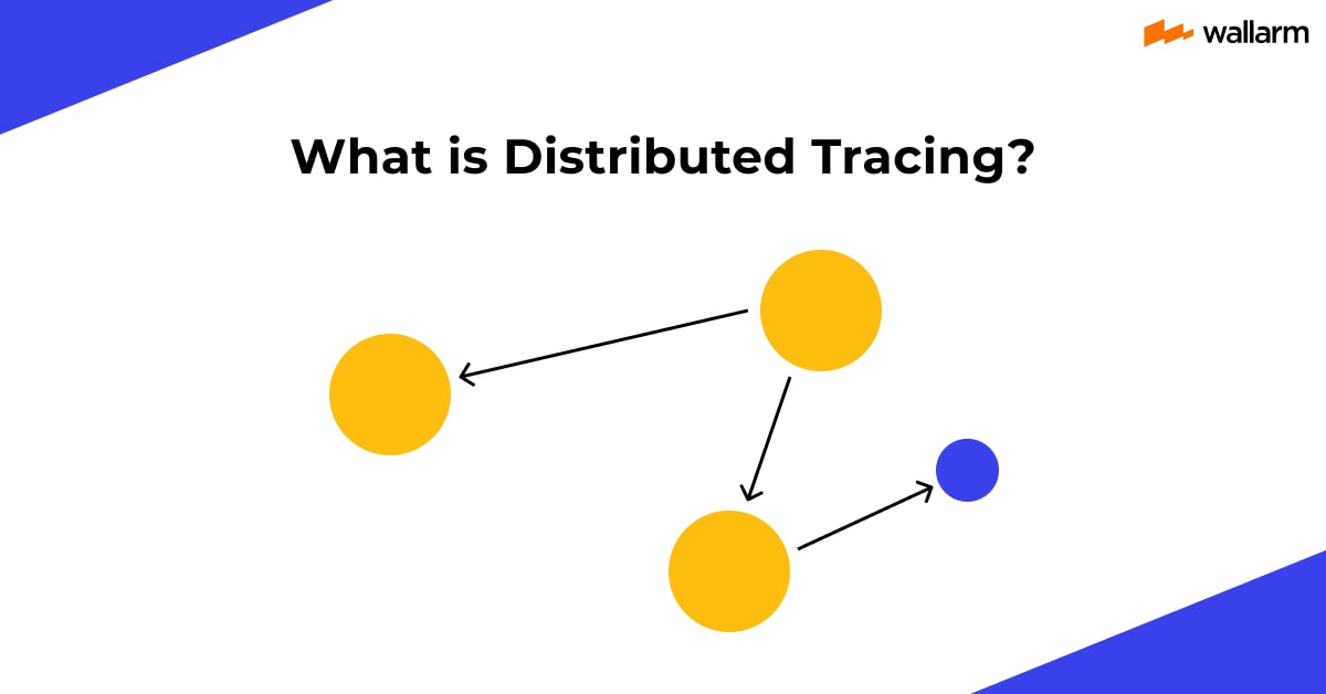 What is Distributed Tracing? ⚙️ Full guide by Wallarm What is Distributed Tracing? ⚙️ Full guide by Wallarm